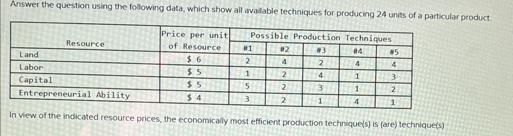 Solved Answer the question using the following data, which | Chegg.com