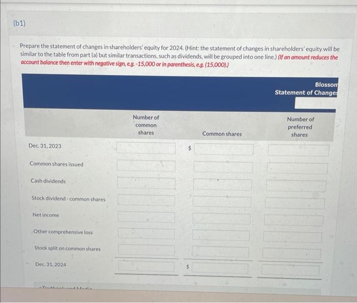 Solved Blossom Shop Ltd. is a mid-sized public company that | Chegg.com