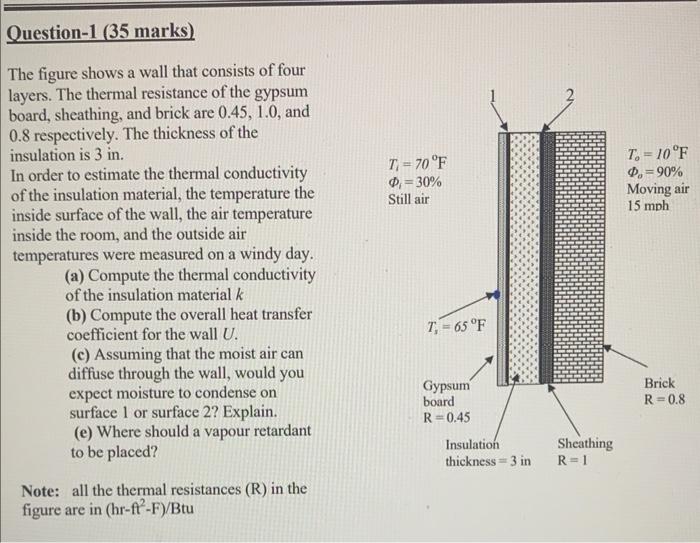 Solved The figure shows a wall that consists of four layers. | Chegg.com