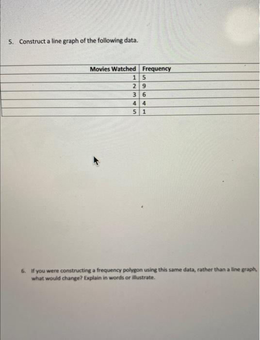 Solved 5. Construct a line graph of the following data. 6. | Chegg.com