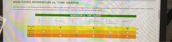 Solved ANALYZING MOMENTUM VS. TIME GRAPHS Identity which of | Chegg.com