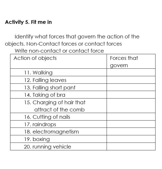 Solved Activity 5. Fit me in Identify what forces that | Chegg.com
