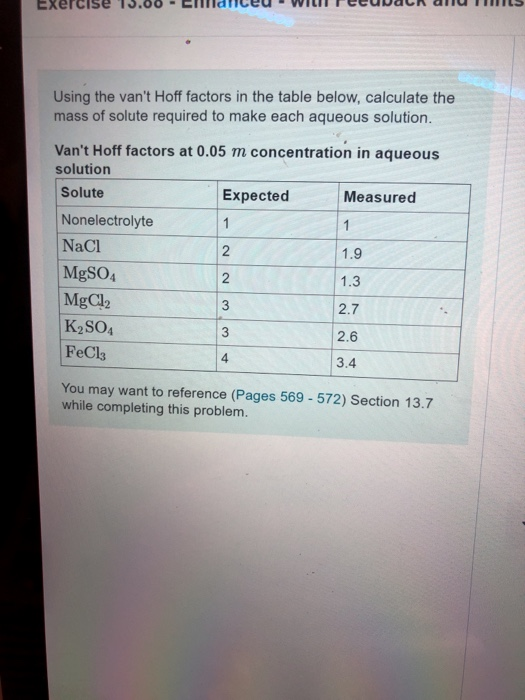 Solved Exercise Using the van't Hoff factors in the table | Chegg.com