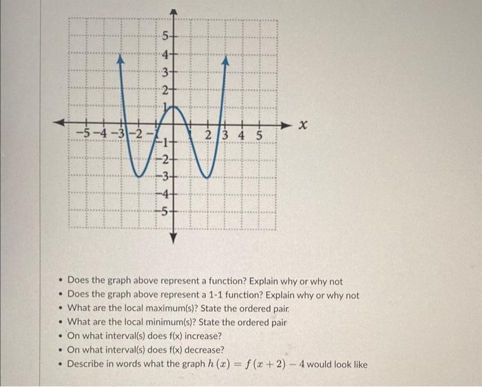 Solved - Does the graph above represent a function? Explain | Chegg.com