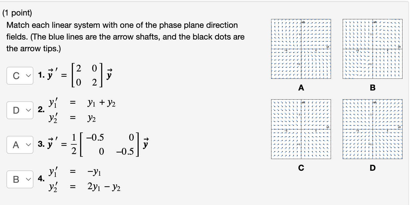 Solved (1 ﻿point) ﻿Match each linear system with one of the | Chegg.com