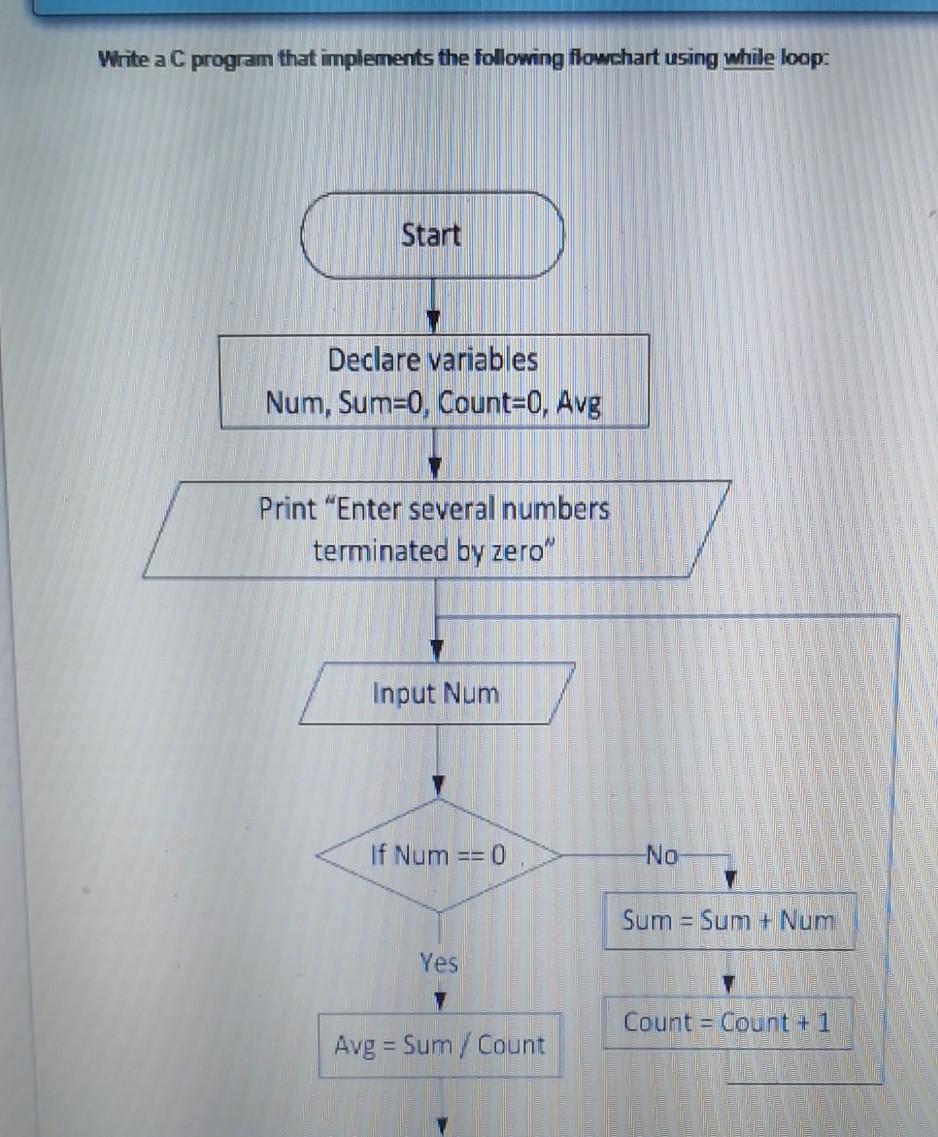 Solved QUESTION 9 Re-write the program you have written for | Chegg.com