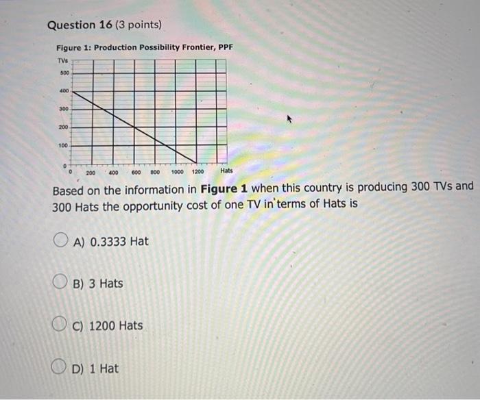 Solved Figure 1: Production Possibility Frontier, PPF Based | Chegg.com