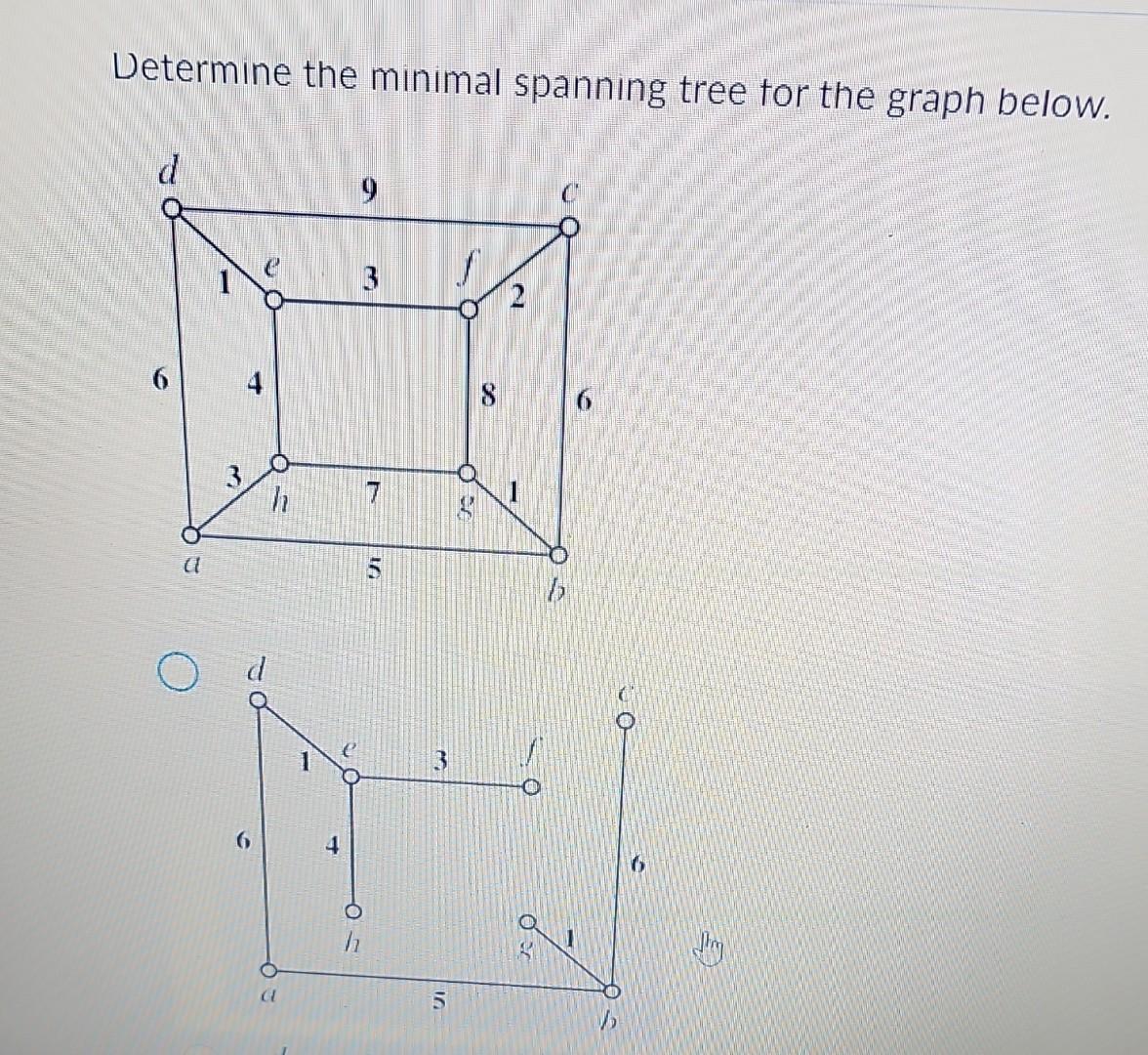 Solved Determine the minimal spanning tree tor the graph | Chegg.com
