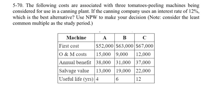 Solved 5-70. The following costs are associated with three | Chegg.com