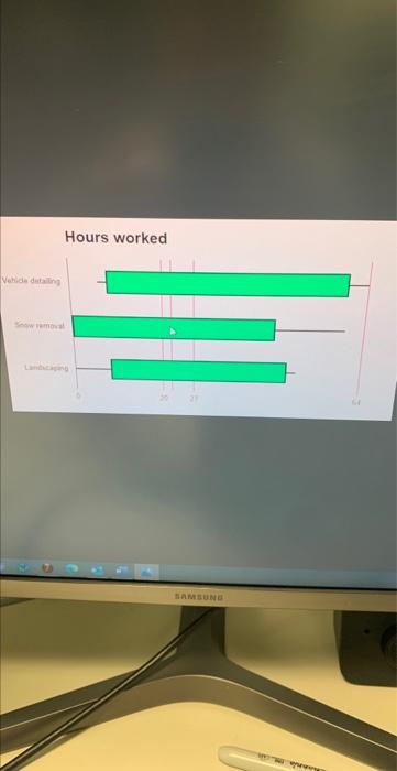 Solved Hours worked | Chegg.com