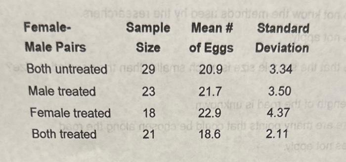 Solved \( \begin{array}{lccc}\text { Female- } & \text { | Chegg.com