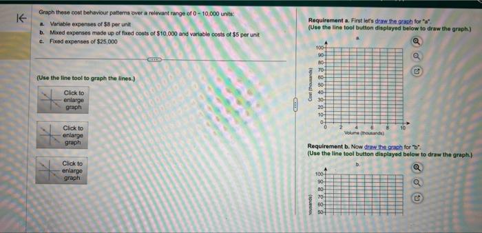 Solved Graph these cost behaviour patterns over a relevant | Chegg.com
