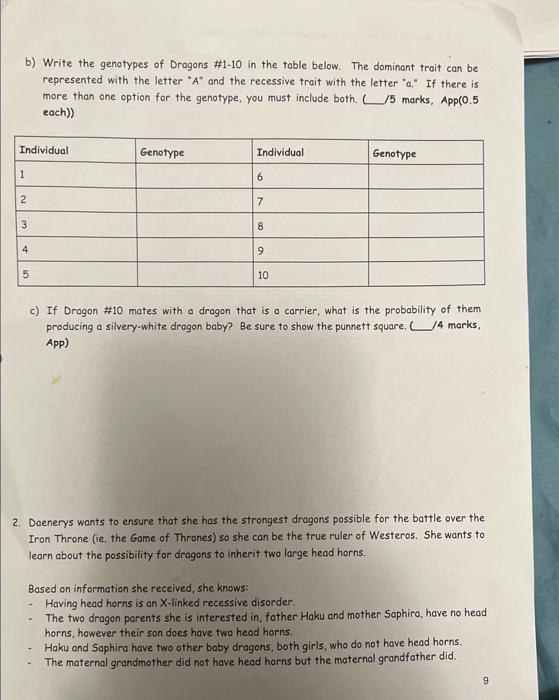 Solved PART D: Pedigree Analysis (Application) Daenerys | Chegg.com