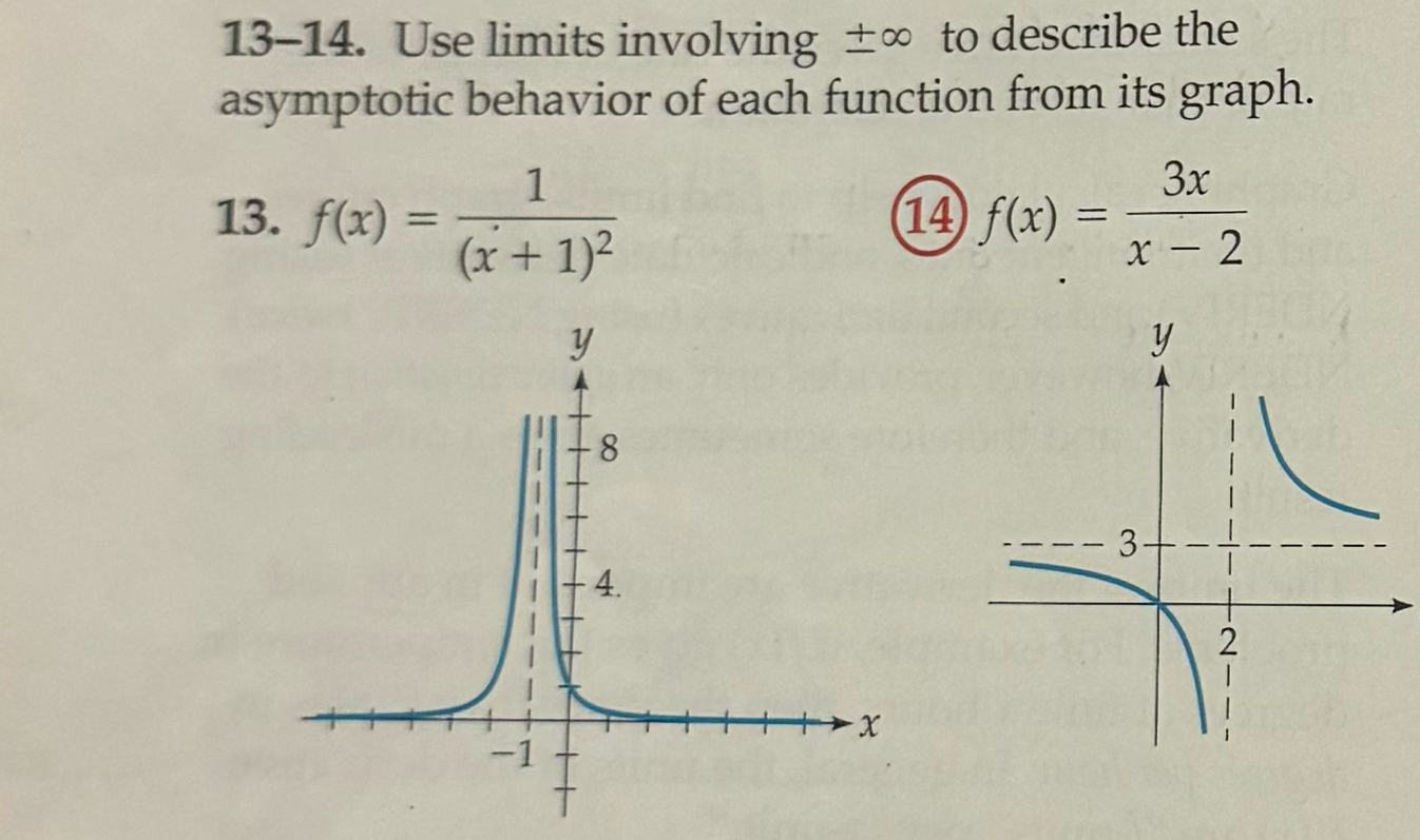 Solved 13-14. ﻿Use limits involving +-∞ ﻿to describe the | Chegg.com