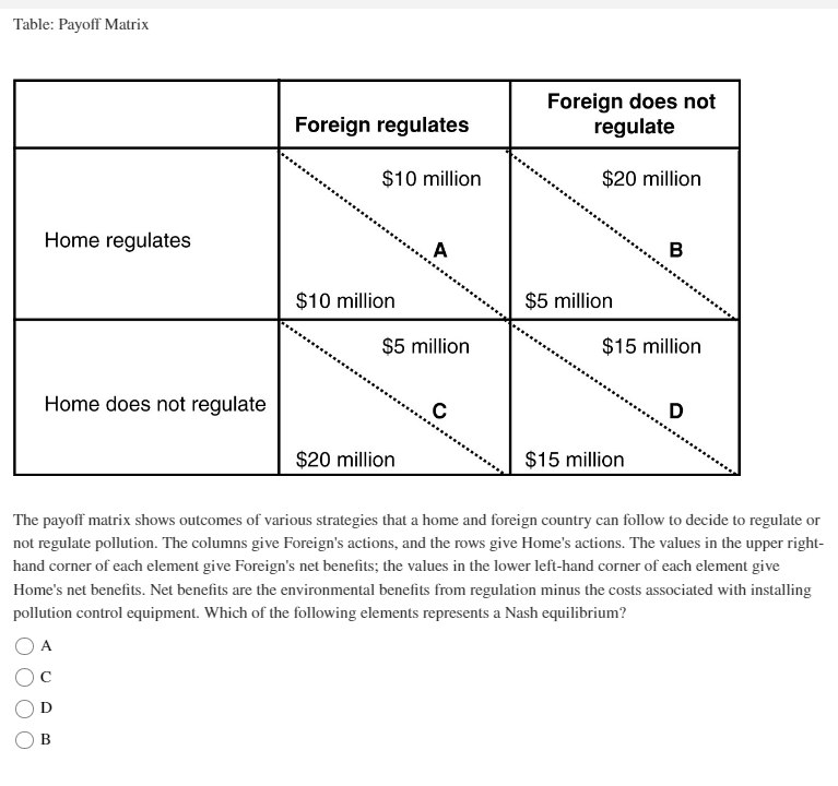 Solved Table: Payoff MatrixThe payoff matrix shows outcomes | Chegg.com