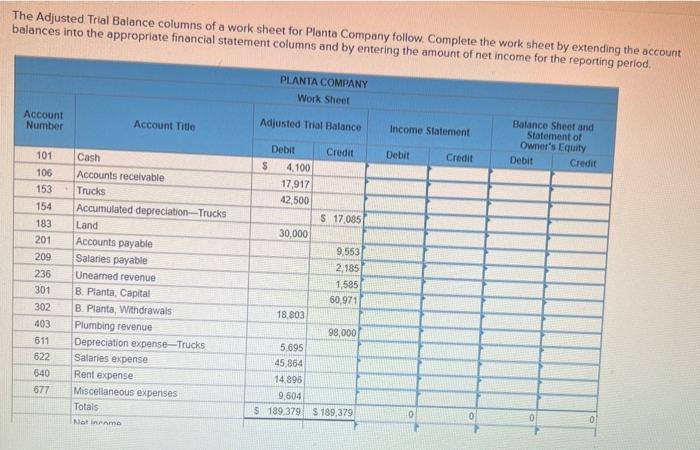 Solved The Adjusted Trial Balance columns of a work sheet | Chegg.com
