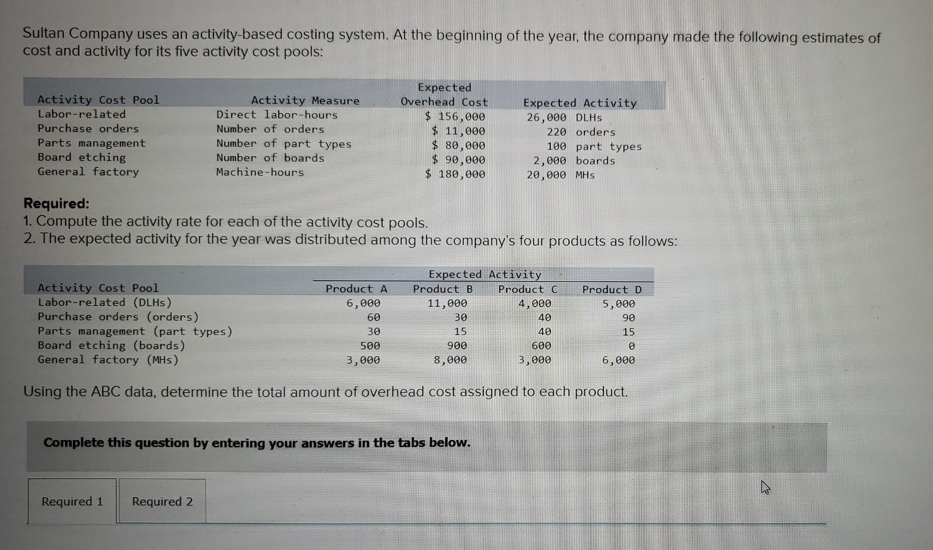 Solved Sultan Company uses an activity-based costing system. | Chegg.com
