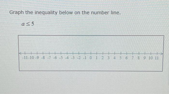 Solved Graph the inequality below on the number line. a≤5 | Chegg.com