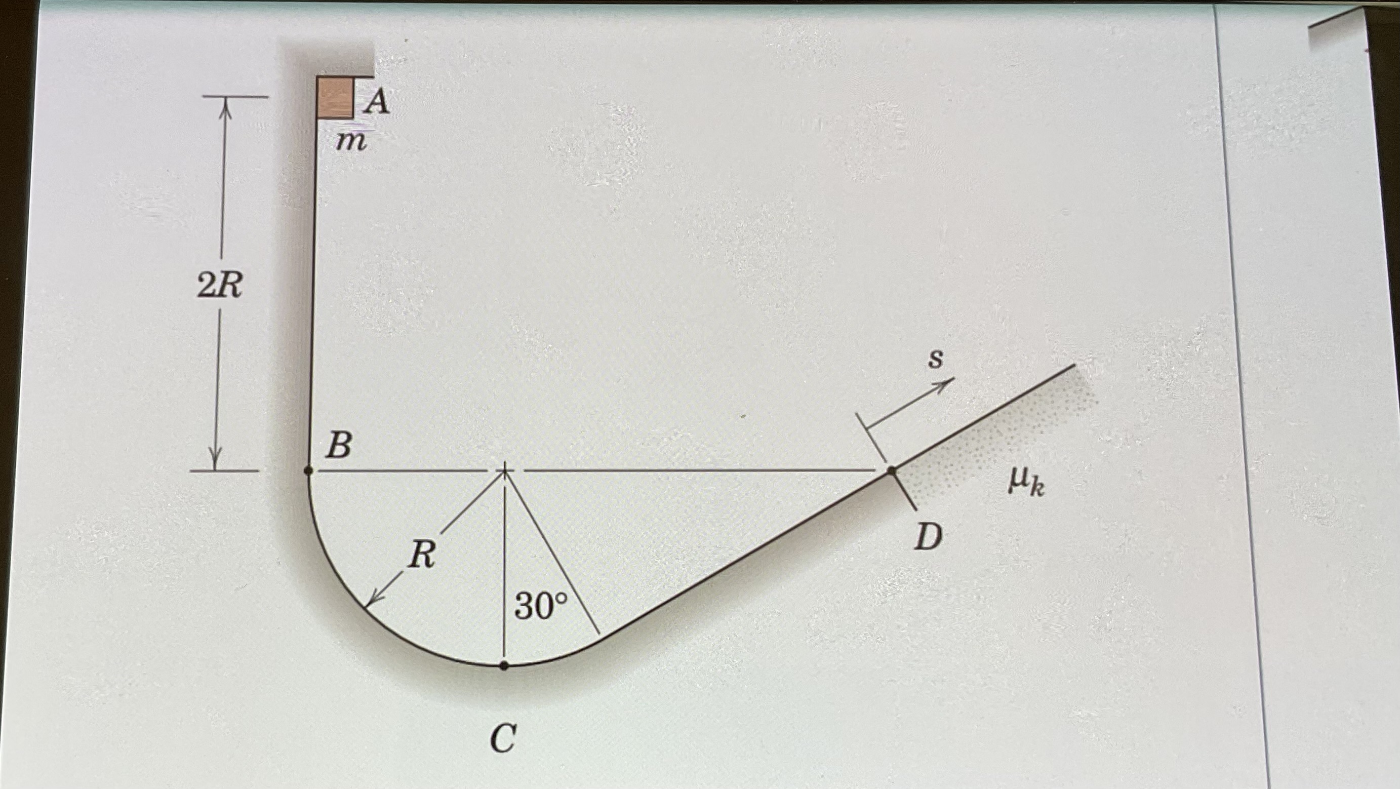 Solved The small slider of mass m is released from rest | Chegg.com