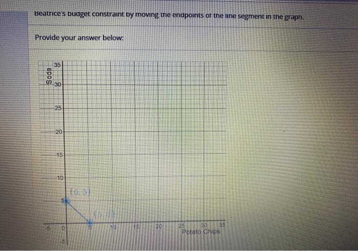 Solved Beatrice buys potato chips and soda each week with a | Chegg.com