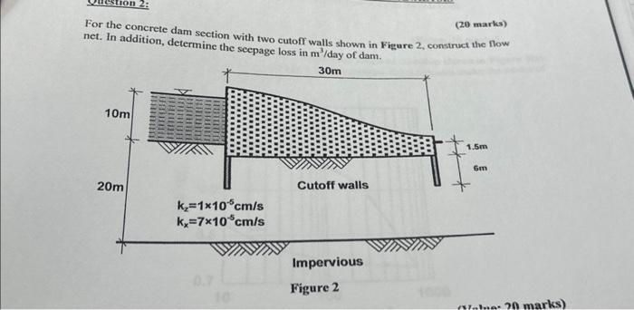 Solved For the concrete dam section with net. In addition, | Chegg.com