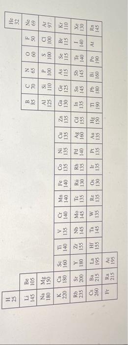 Solved 4. Using the ionic radii table attached below, | Chegg.com