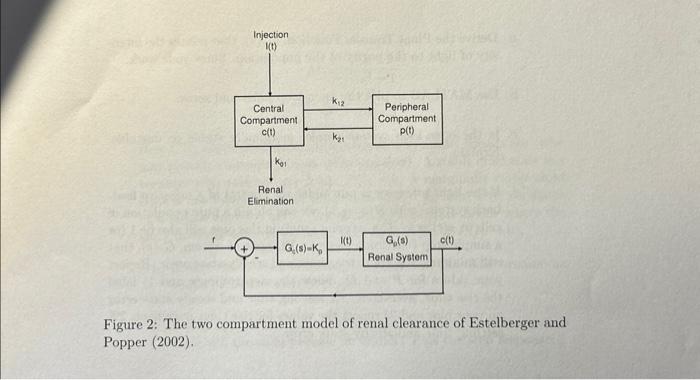 Solved 3. A two-compartment model of renal clearance was | Chegg.com