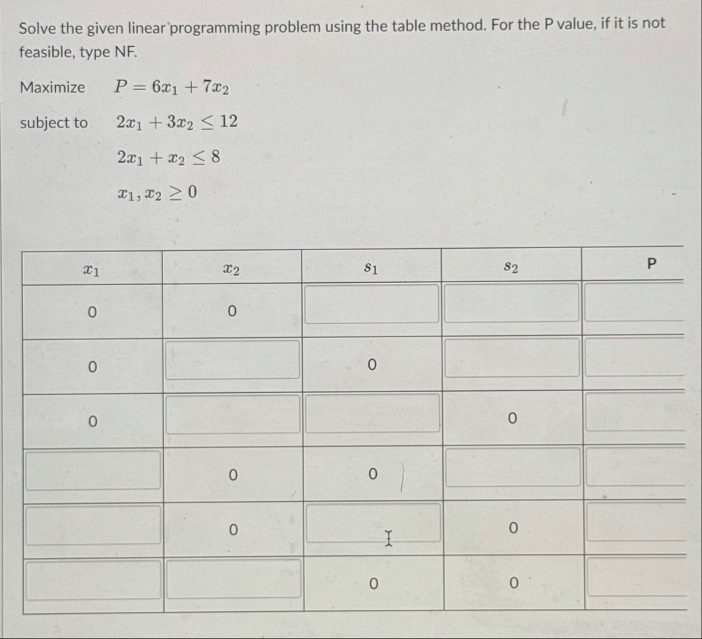 Solved Solve The Given Linear Programming Problem Using The