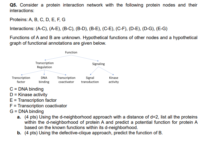 Solved Q5. ﻿Consider a protein interaction network with the | Chegg.com