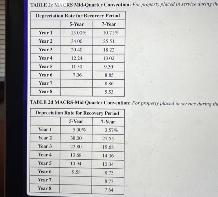 Solved TABLE 2c MACRS Mid-Quarter Convention: For property | Chegg.com