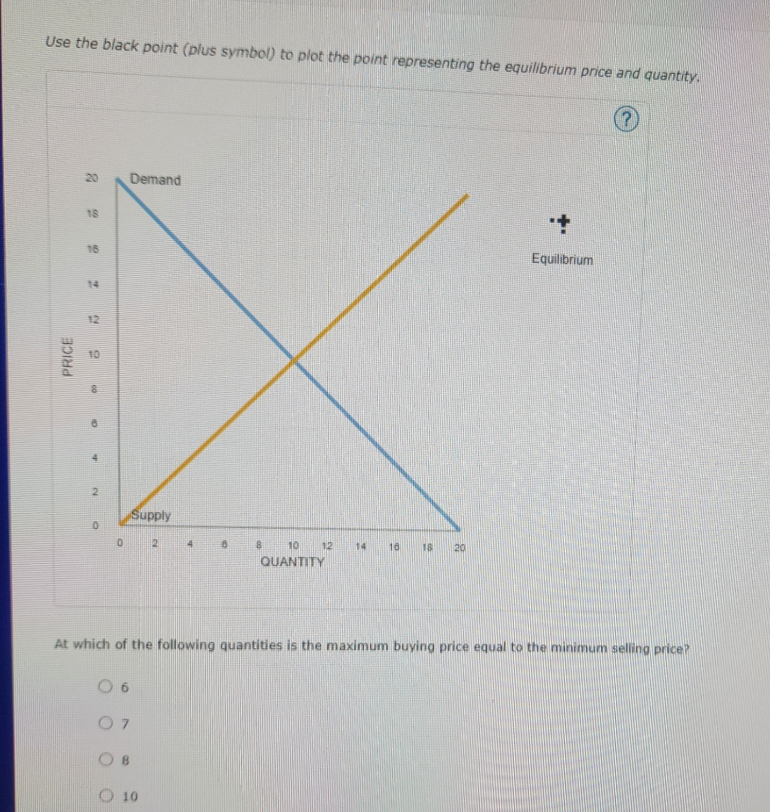 Solved Use the black point (plus symbol) ﻿to plot the point | Chegg.com