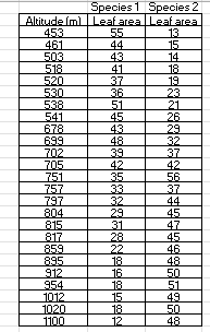 Solved c) ﻿Construct the following graphs using the data: | Chegg.com