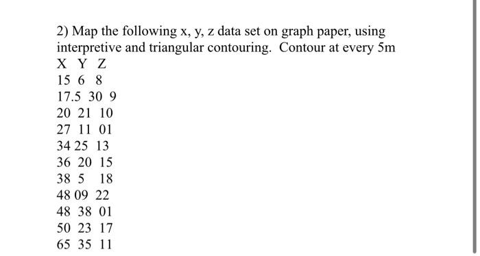 Solved EXERCISE 1 1) Map the irregular data set using | Chegg.com