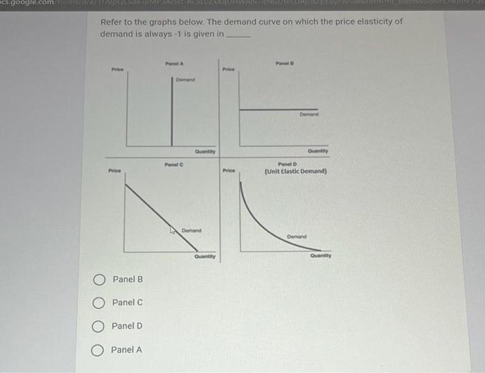 Solved Refer to the graphs below. The demand curve on which | Chegg.com
