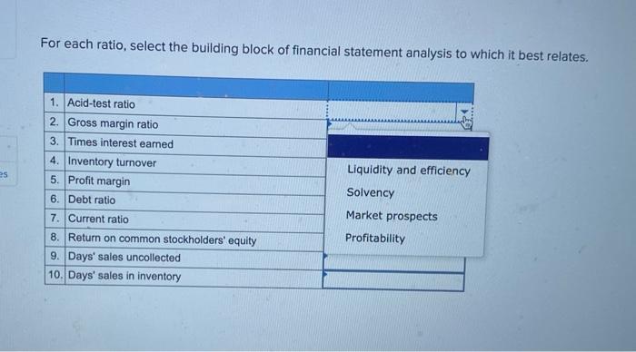 Solved For each ratio, select the building block of | Chegg.com