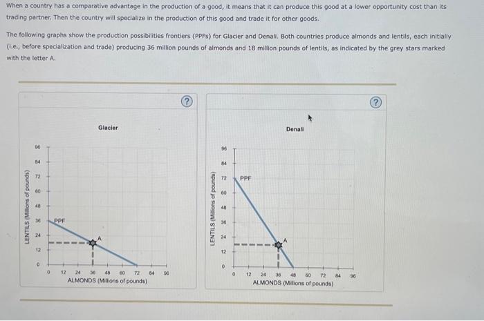 The following graph shows the same PPF for Denali | Chegg.com
