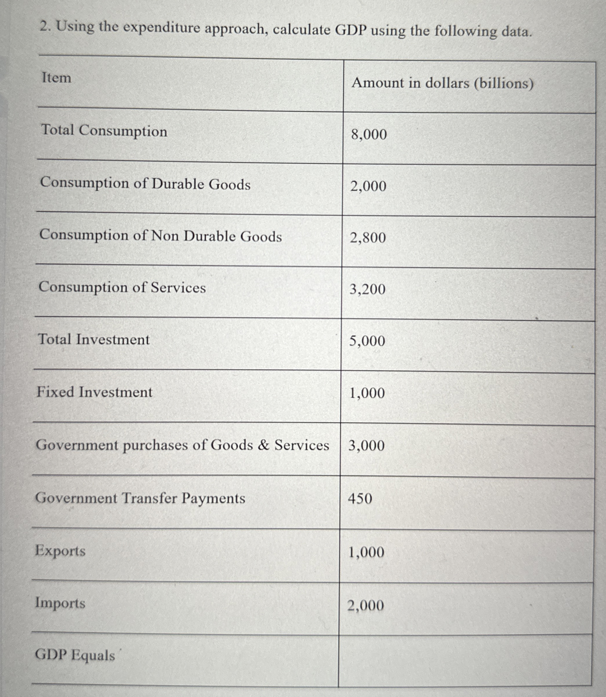 Solved Using the expenditure approach, calculate GDP using | Chegg.com