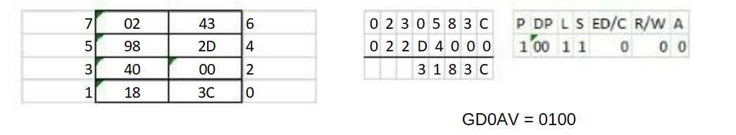 Solved Code a descriptor that describes a memory segment | Chegg.com