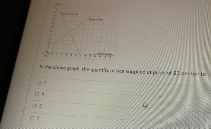 Solved In the above graph, the quantity of rice supplied at | Chegg.com