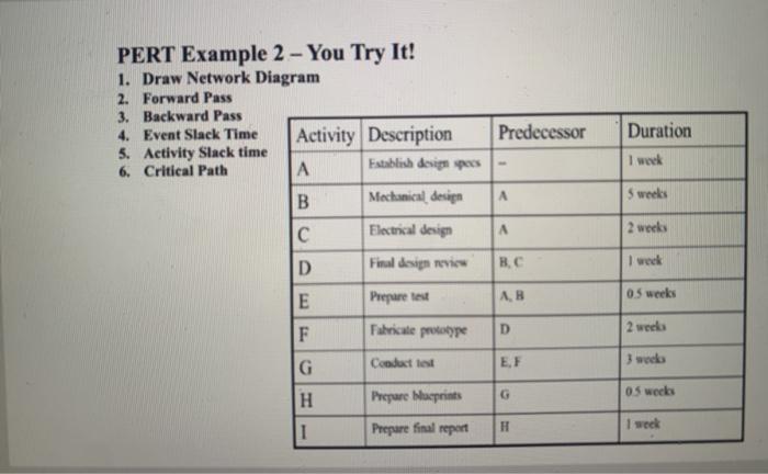 Solved PERT Example 2 - You Try It! 1. Draw Network Diagram | Chegg.com