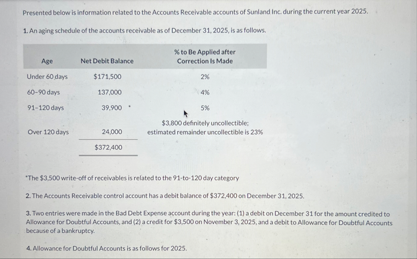 Solved Presented below is information related to the | Chegg.com