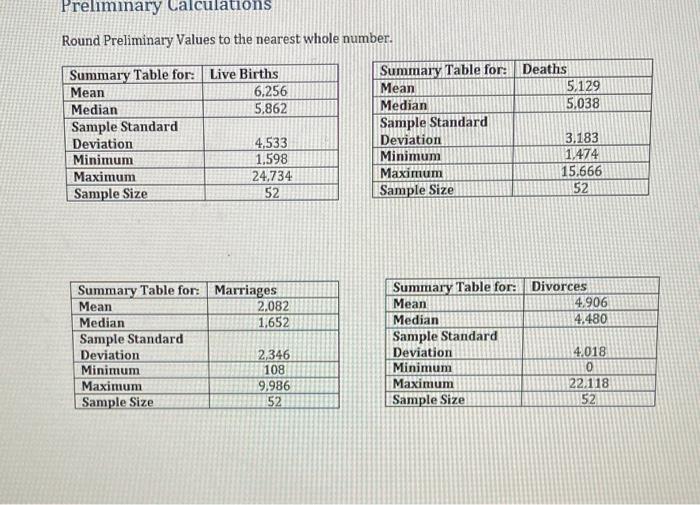 Solved Round Preliminary Values to the nearest whole | Chegg.com
