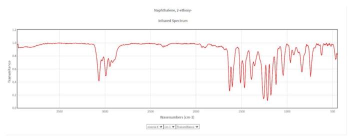 Solved Sn2 Preparation of Nerolin Data Collection 0.294 | Chegg.com
