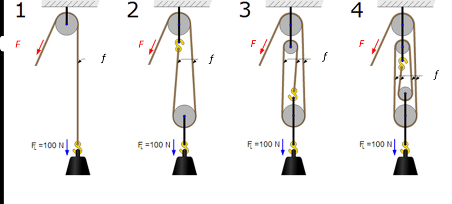 Solved A) ﻿Determine the pulling force F on each of the | Chegg.com