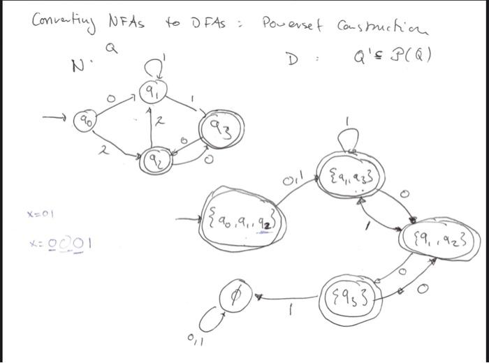 Solved Question 4 (50 points) Convert the following NFA to | Chegg.com