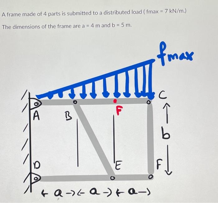 Solved A frame made of 4 parts is submitted to a distributed | Chegg.com