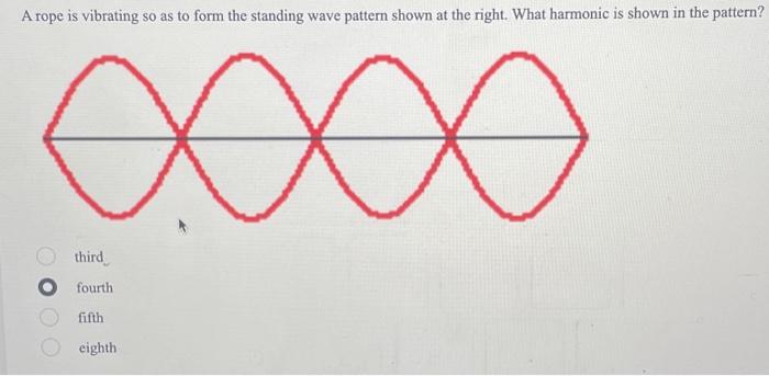 Solved A rope is vibrating so as to form the standing wave | Chegg.com