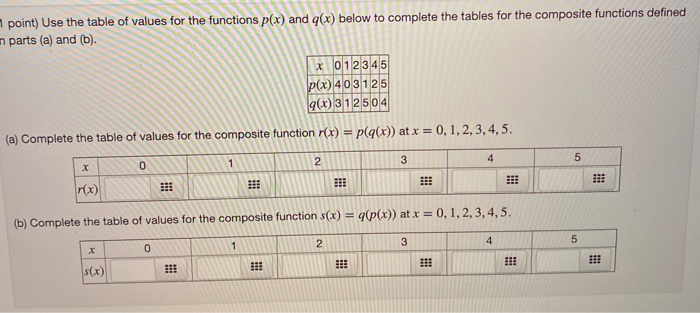 Solved Use the table of values for the functions p(x) and | Chegg.com