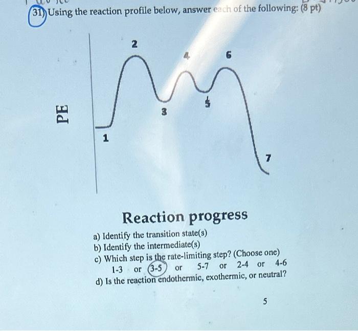 Solved 31) Using the reaction profile below, answer each of | Chegg.com
