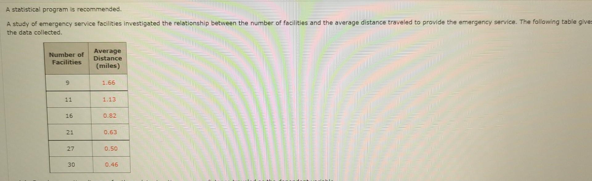 Solved A statistical program is recommended. the data | Chegg.com